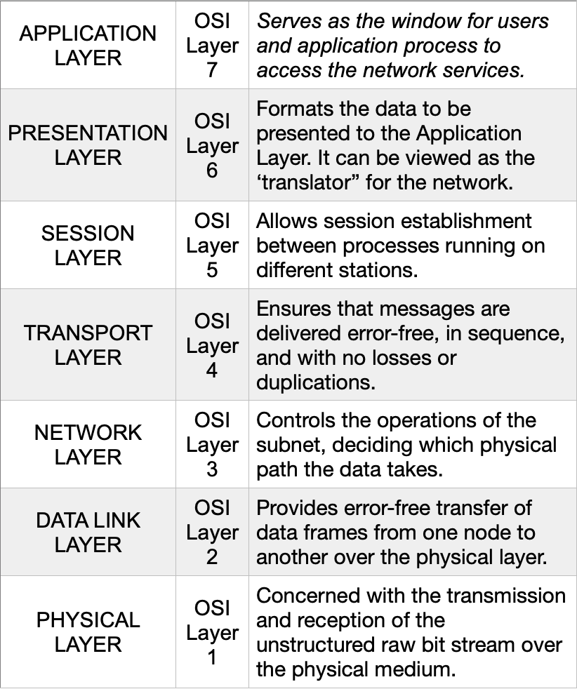 Embedded Systems – A Sandy Foundation